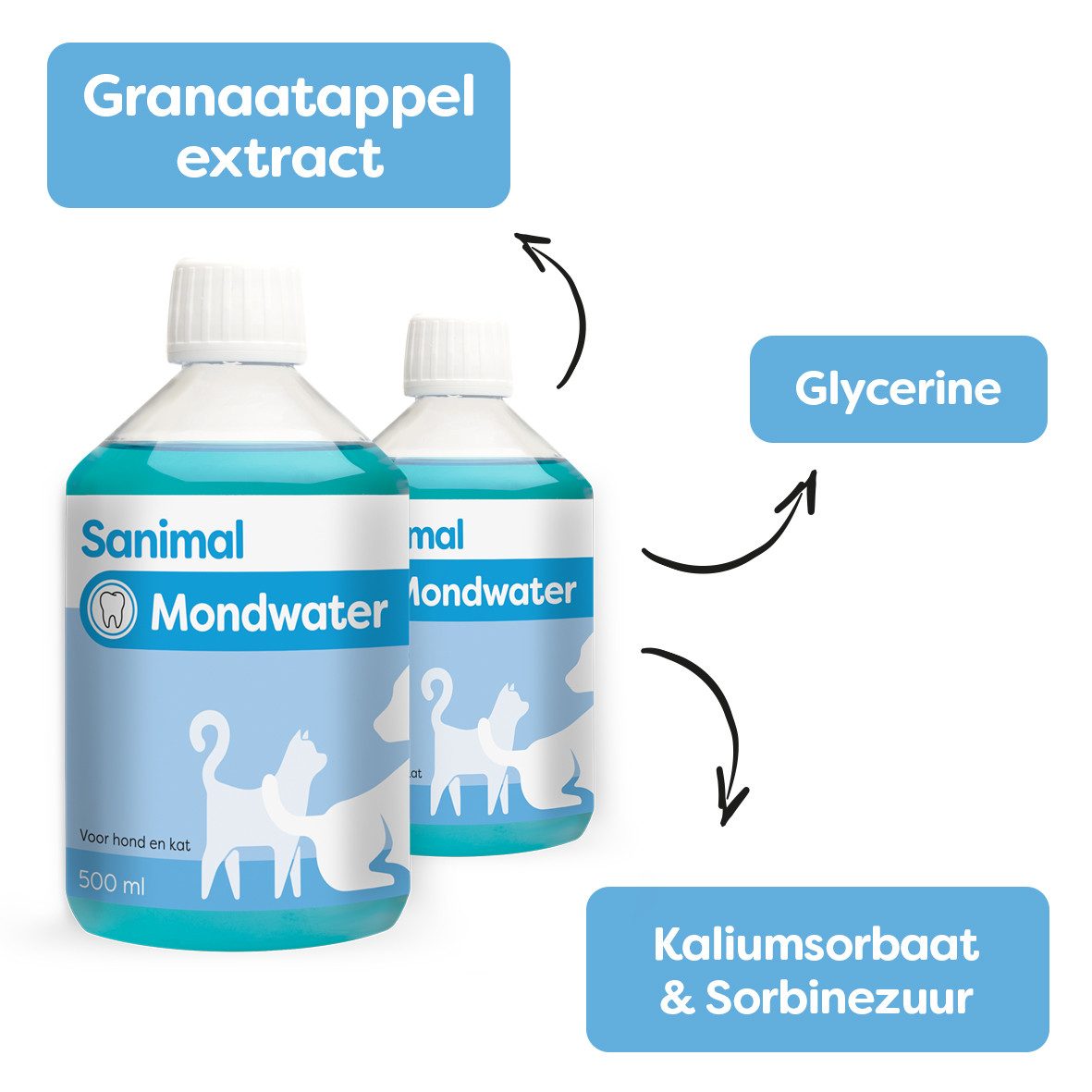Sanimal Mondwater voor hond en kat | Voordelig